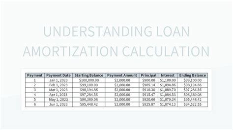 Amortization Table Calculation Key Factors For Effective Repayment
