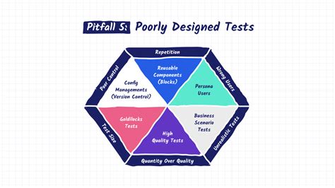 7 Common Pitfalls Of Test Automation And How To Avoid Them Automatepro
