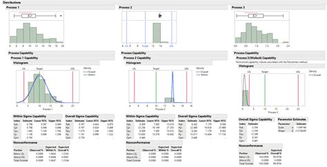 Modernizing The Distribution Platform Capability Analysis