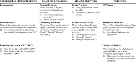 Example Of Semi Structured Interview Questions Guided By The Anderson Download Scientific