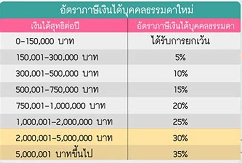 ถูกหวยต้องเสียภาษีไหม Myaccount Cloud