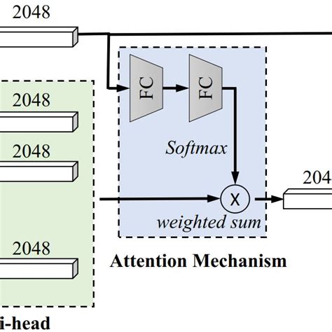 The Training Pipeline Gem Generalized Mean Pooling Bn Batch