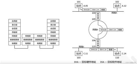 网络工程师 学习笔记 （3） 网桥是什么 csdn博客