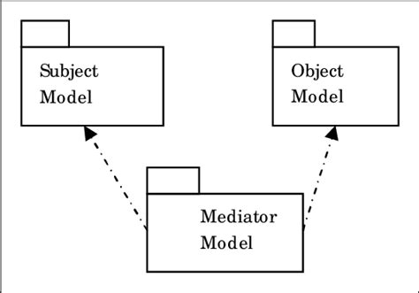 Components Of A Learning System Download Scientific Diagram