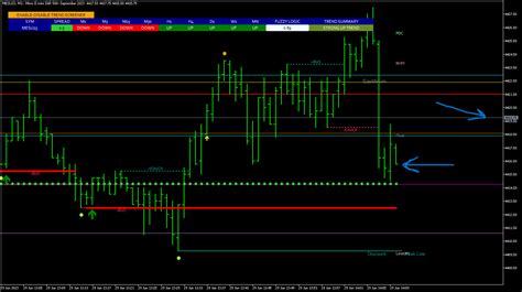 Problem With Bidask Price On The Mt5 Chart Price Chart General Mql5 Programming Forum