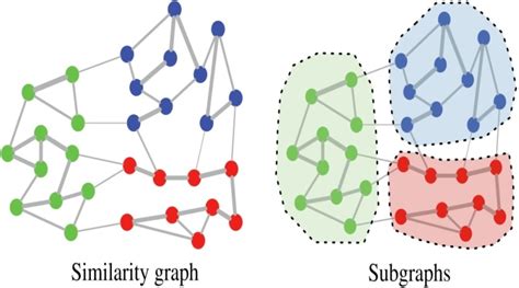 Associating Inter Image Salient Instances For Weakly Supervised Semantic Segmentation 程明明个人主页