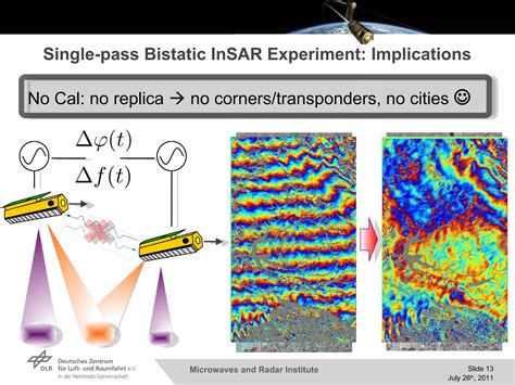 First Bistatic Spaceborne Sar Experiments With Tandem Xppt