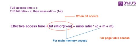 Paging In Os Gate Notes