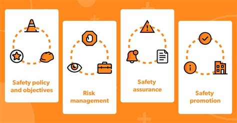 Construction Safety Management The Ultimate Guide
