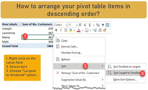 Excel Pivot Tables Tutorial What Is A Pivot Table And How To Make One