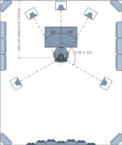 Surround Sound Speaker Placement 5 1 And 7 1 Setup Guide