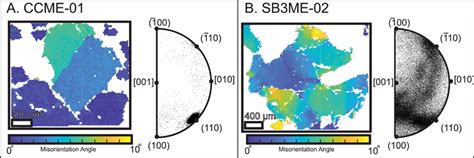 Subgrain Rotation Axis Analysis Of Select Subgrains In Two Arclogite Download Scientific