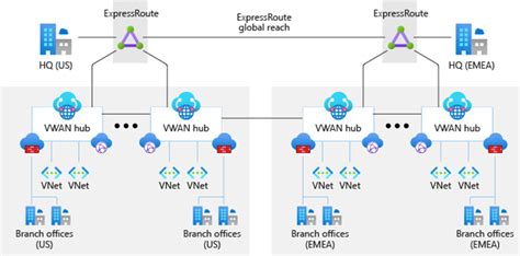 Unleashing The Benefits Of Microsoft Azure Virtual Wan