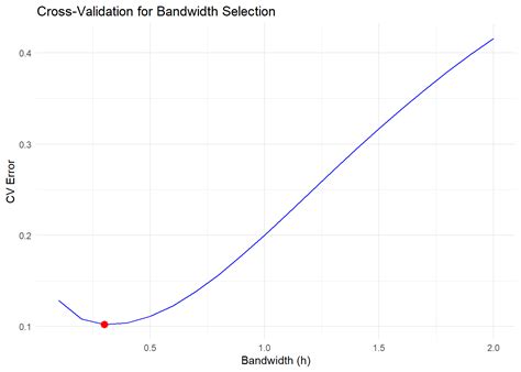103 Kernel Regression A Guide On Data Analysis