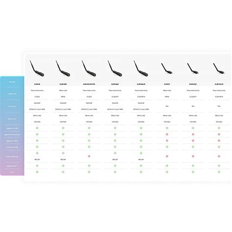 Smlight Dongle Usb Ethernet Poe Zigbee 30 Cc2674p10 Zigbee2mqtt