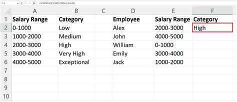 How To Categorize Data In Microsoft Excel Spreadcheaters