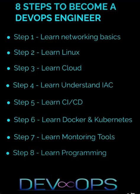 Devops Devopscommunity Aws Cloud Azure Linux Networking Cicd
