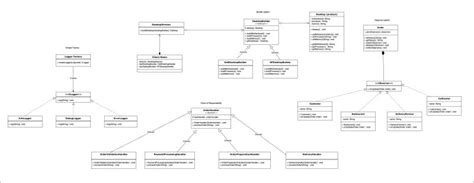 Lowleveldesign Codingbootcamp Gratitude Alwayslearning