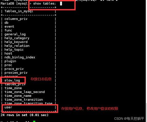 操作数据库（linux）linux 操作数据库 Csdn博客