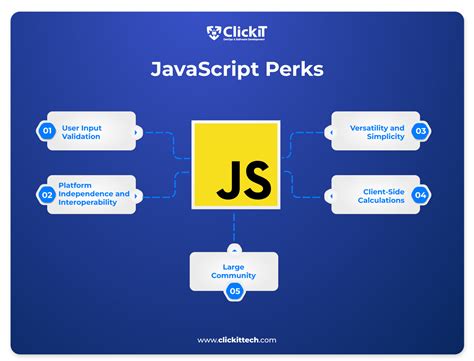 Typescript Vs Javascript Key Differences Video