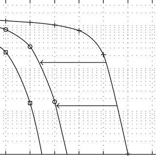 EXIT Chart For Turbo Decoder With Max Log MAP Algorithm And MMIC