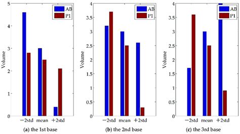 The Volume Of P1 And AB 10 4 Download Scientific Diagram