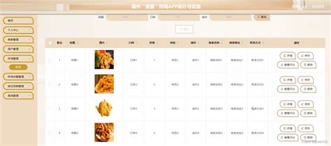 Javaphpnodejspython福州“崔酱”炸鸡app设计与实现【2024年毕设】 Csdn博客