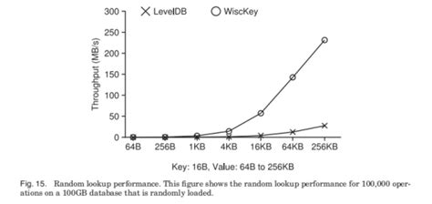 wisckey separating keys from values in ssd conscious storage [归拢