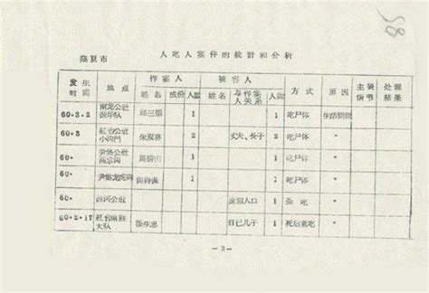 真相傳媒 On Twitter 三年大飢荒，人吃人的證據！小粉紅還不信嗎？