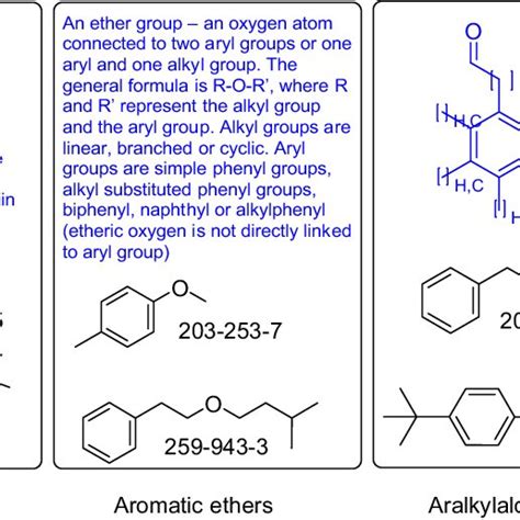 The Chemical Definitions Made For The Arn Groupings Discussed In This