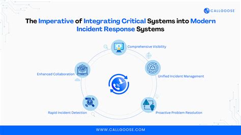 The Incident Response Lifecycle Strategies For Effective Incident