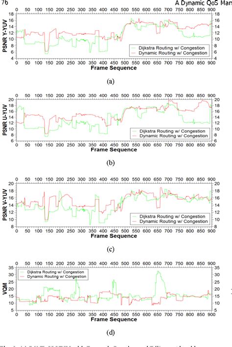 Figure 8 From A Dynamic Qos Management System With Flow Classification