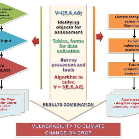 1 Problem Solving Diagram For Method Development Download Scientific Diagram