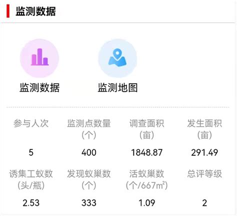 下载红火蚁APP智能精准防控红火蚁 红火蚁网 国内首个红火蚁行业权威网站