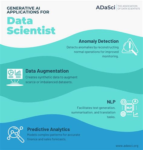 association of data scientists on linkedin datascience machinelearning