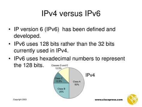 PPT CCNA 1 Chapter 7 TCP IP Protocol Suite And IP Addressing