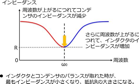 Images of 共振 JapaneseClass jp