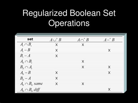Ppt Solid Modeling Overview By Prof Lizhuang Ma Powerpoint
