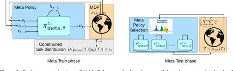 Figure 3 From Distributionally Adaptive Meta Reinforcement Learning Semantic Scholar