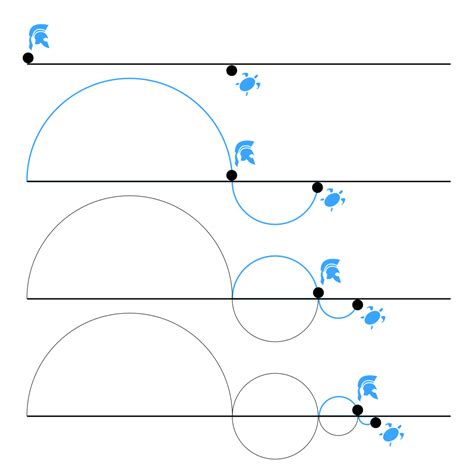 Find Bugs With The Git Bisect Command