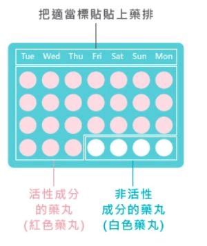 【優悅 超低劑量避孕丸 Yaz Ultra Low Dose Birth Control Pills 28s】