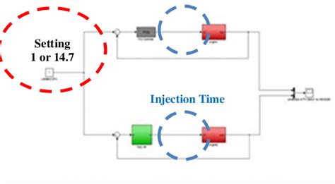 Block Diagram Of Hflc Afr Control Of Si Engine Download Scientific Diagram