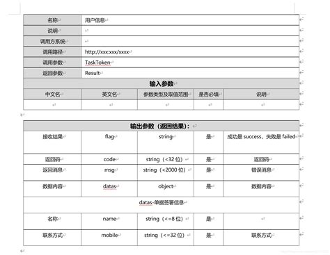 接口文档模板,接口规范接口规范模板 Csdn博客 接口文档模板,接口规范接口规范模板 Csdn博客