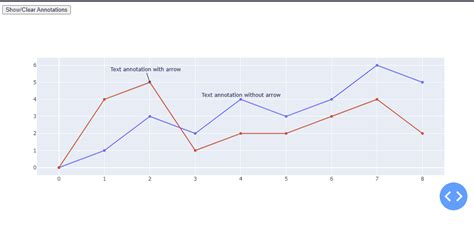 📣 Dash 292 Released Partial Property Updates With Patch