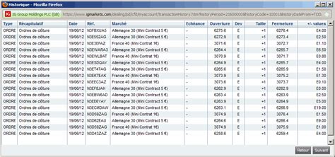 scalping avec ig markets