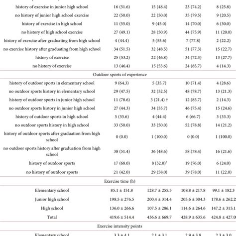 Exercise Intensity Classification Download Scientific Diagram