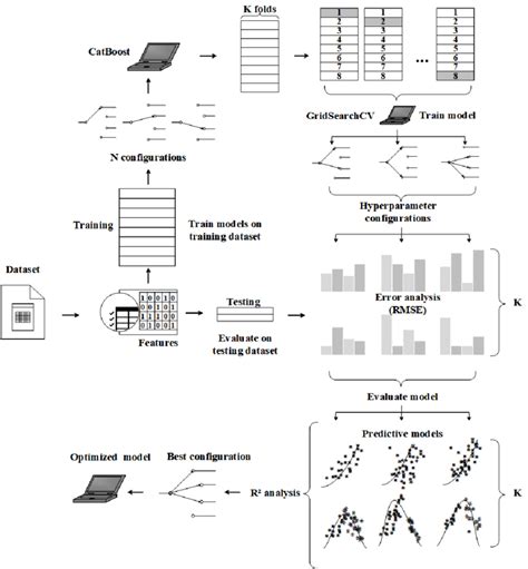 The Schematic Figure Of The Analysis Pipeline Showing The Integrated
