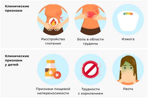 Эзофагит: симптомы проявления, диагностика и лечение
