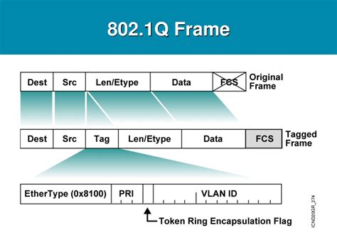 Ppt Vlan Configuration And Trunking Protocol Guide Powerpoint Presentation Id 9669478