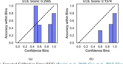 Figure 9 From Reconcile Round Table Conference Improves Reasoning Via Consensus Among Diverse